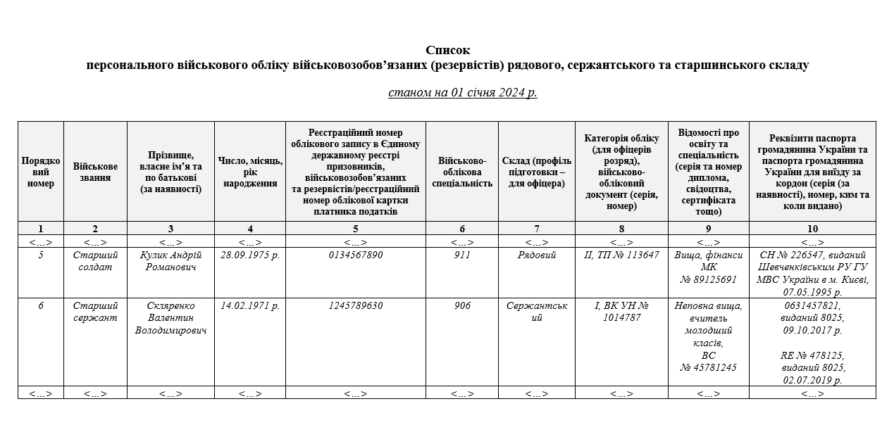 Список персонального військового обліку військовозобовязаних резервістів рядового